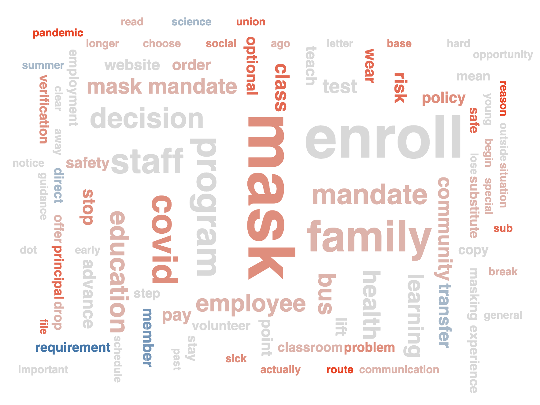 Introducing a word cloud with feelings