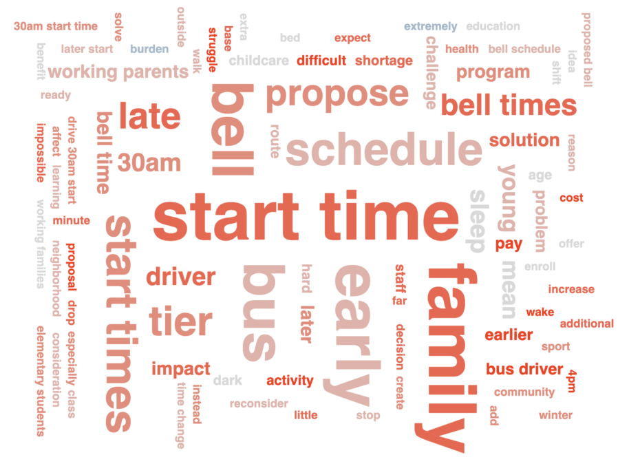 Introducing a word cloud with feelings