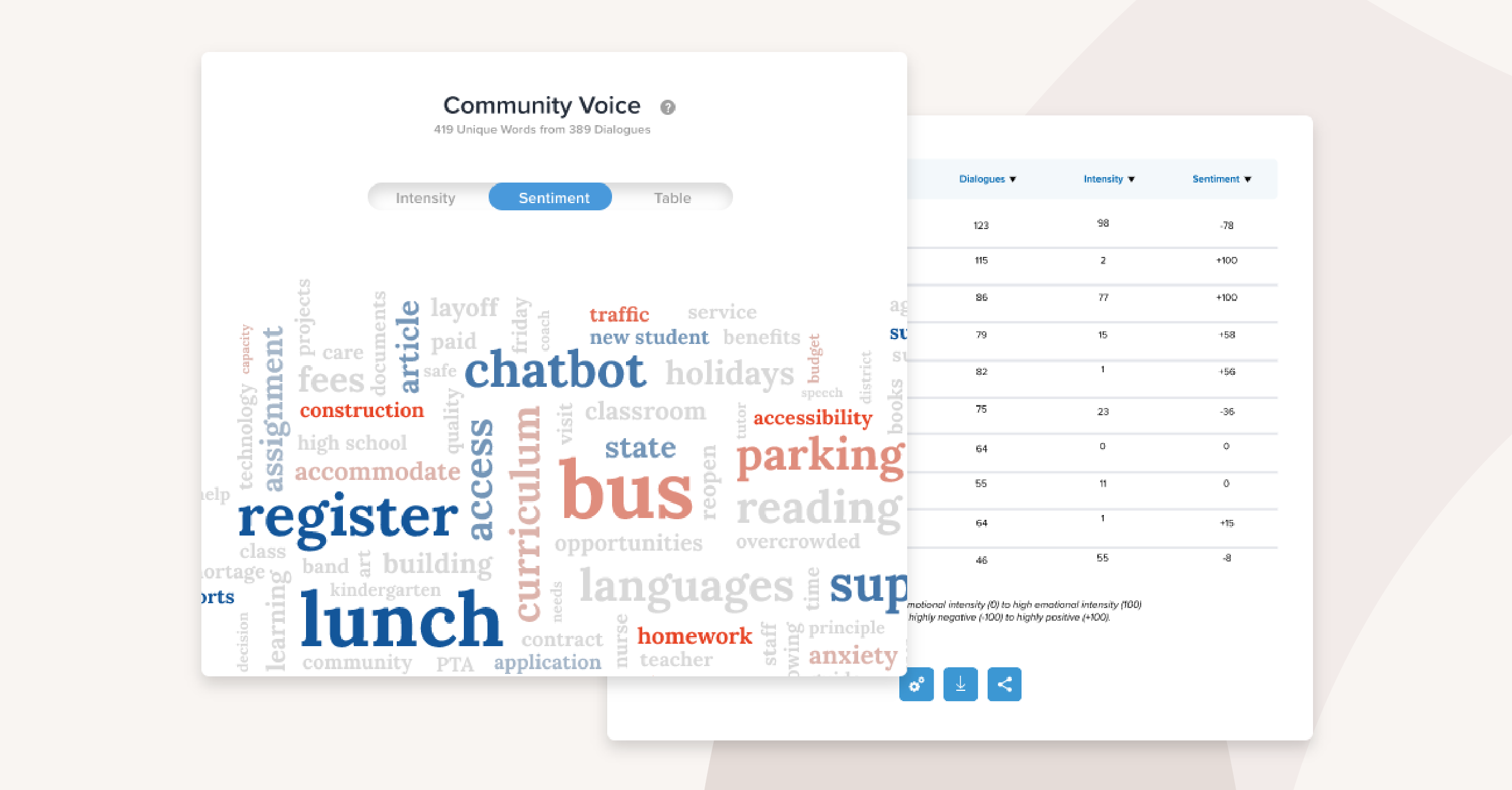 Introducing a word cloud with feelings
