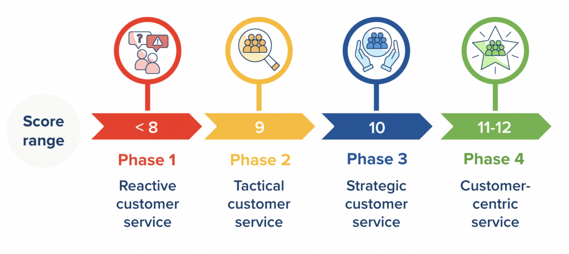 Why School Customer Service Matters